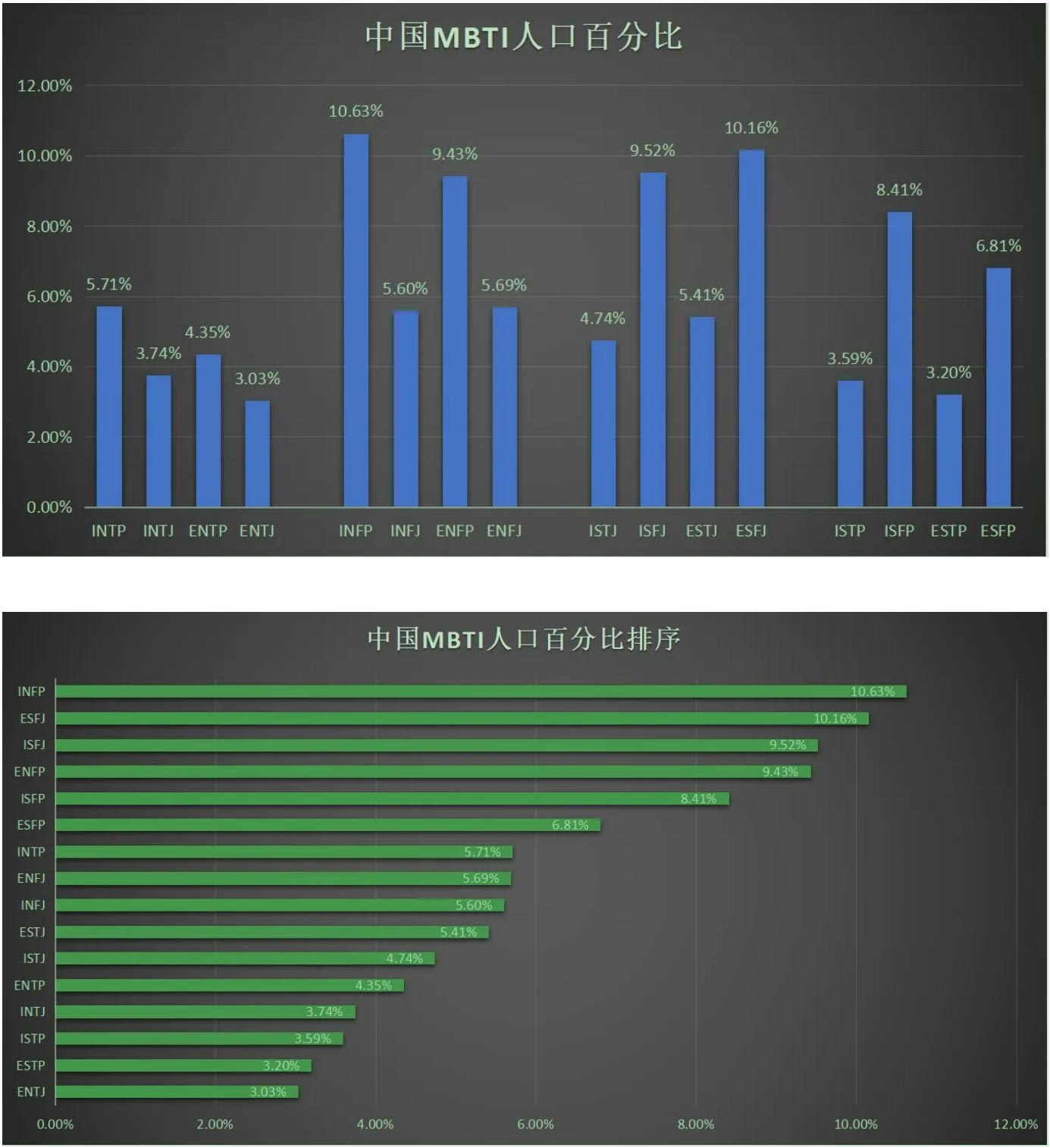 MBTI MBTI MBTI MBTI